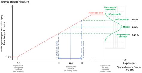 Schematic Representation Of Theoretical Model Estimating Space