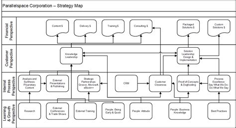strategy maps a real life example hyperonomy digital identity lab