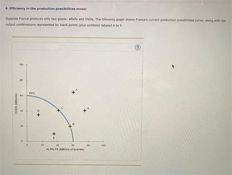 Solved Efficiency In The Production Possibilities Model Chegg
