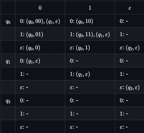 Solved Can Someone Help Me Design A Transition
