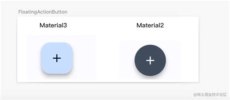 flutter3 3对material3设计风格的支持在flutter3 3版本以上，支持material3，使用mat 掘金