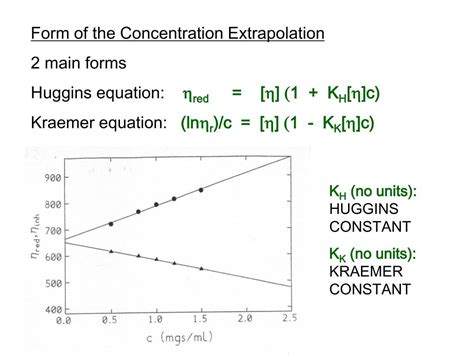 PPT Intrinsic Viscosity Of Macromolecular Solutions PowerPoint Presentation ID 194353