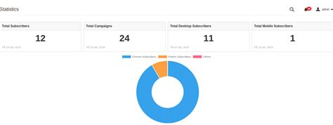 Magento Web Push Notification Extension Knowband