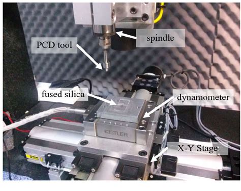Figure 1 From Microfluidic Chip Fabrication Of Fused Silica Using