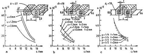 Measured Coupling Coefficients From Symmetric Resonator Pairs Without Download Scientific