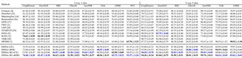 Table 1 From Cross Domain Few Shot Classification Via Inter Source