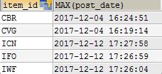Mysql SQL Query Display Max Date First And Second Max Date Stack Overflow