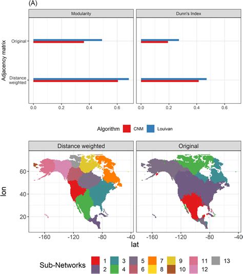 A Modularity And Dunns Index For Partitions Based On Cnm And Louvain