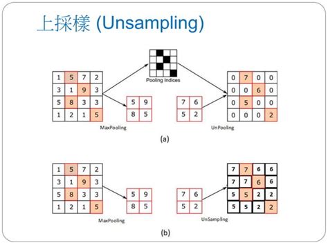 Convolutional Neural Networks Cnn — 卷積神經網路的前世今生 Pptx