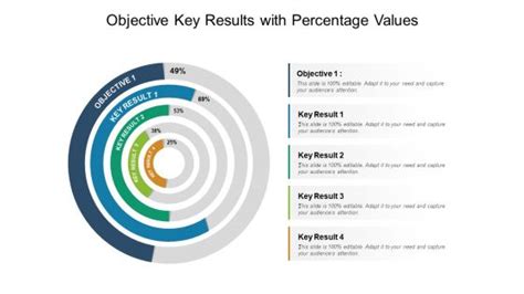 Objective Key Results With Percentage Values Powerpoint Templates