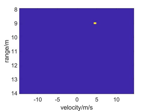 Detection Results With Two Denoising Operations For Simulation Echo Download Scientific