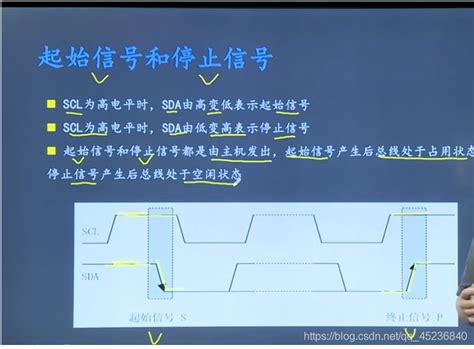 uart spi iic rs232通信时序和规则 rs232时序 csdn博客