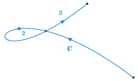 Line Integrals Of Scalar Functions