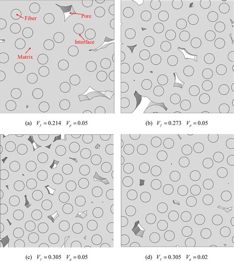 Example Of The Virtual Periodic Unit Cells With Different Volume