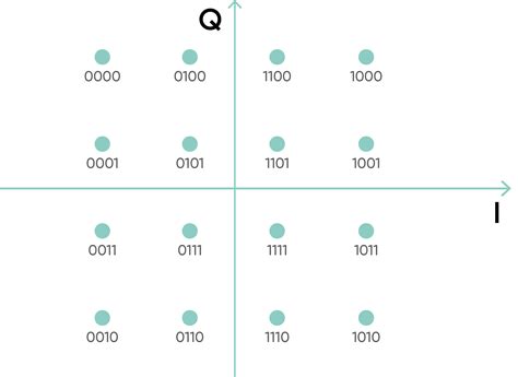 Optical Hybrid In Free Space Advanced Demodulation Solution