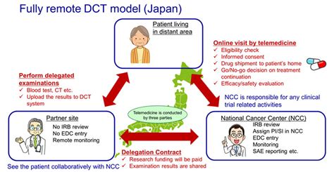 the national cancer center hospital japan cutting edge drug discovery