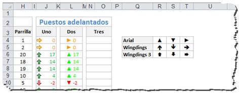 Excel Práctico Para Todos Utilización De Símbolos Para Personalizar Formatos