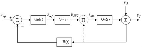 Simplified Block Diagram Of SVC Download Scientific Diagram