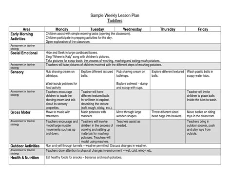 Lesson Plan For Nursery Class