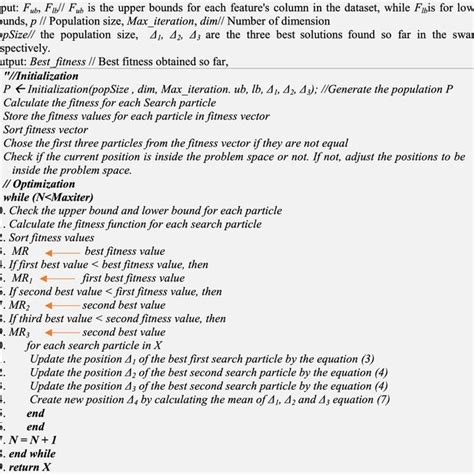 Representation Of Mathematical Functions Unimodal Functions