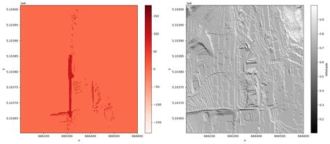 solutions basic geomatics