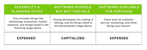 Software Capitalization Rules