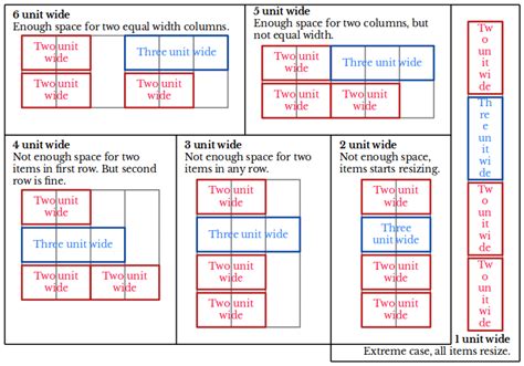 Implementing A Flex Ible Grid Layout Rcss