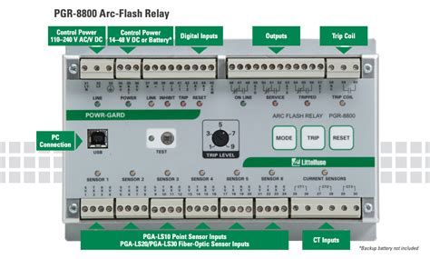 Littelfuse Improve Safety And Reliability With Instant Arc Flash