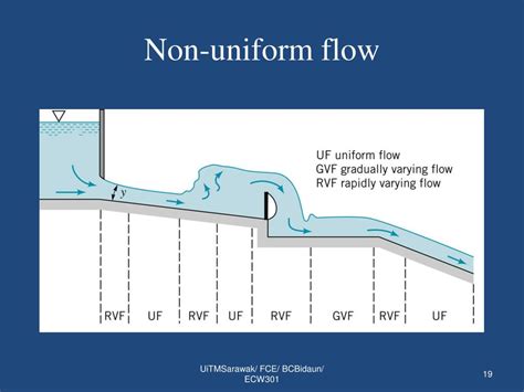PPT Chapter Steady Uniform Flow In Open Channels PowerPoint Presentation ID