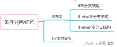 【java入门】八 控制语句之选择结构 if结构和switch结构 知乎