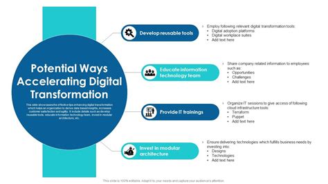 Potential Ways Accelerating Digital Transformation Ppt Sample