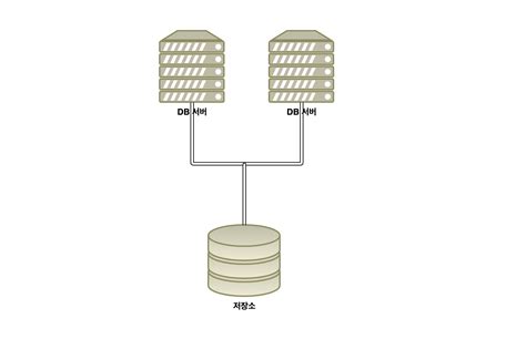 데이터베이스 아키텍처 다중화clustering · Jays Dev History