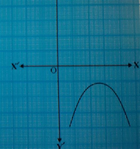 Zeros Of Quadratic Polynomials Math Mitra