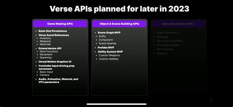 Timeline For Uefn Do You Guys Think Memory Will Increase Down The Line