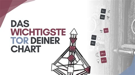 🚀das Wichtigste Tor Deiner Chart