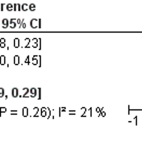 Analysis 12—3 Months Follow Up Download Scientific Diagram