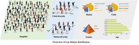 Dna Rendering A Diverse Neural Actor Repository For High Fidelity