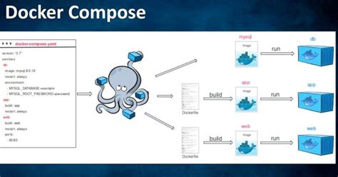 sumit ghorpade on linkedin docker for devops engineers 3