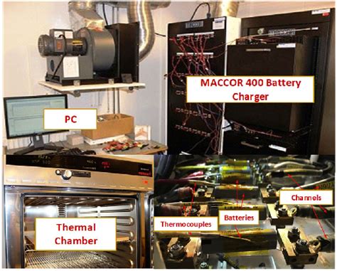 Figure 1 From A Transferred Recurrent Neural Network For Battery Calendar Health Prognostics Of