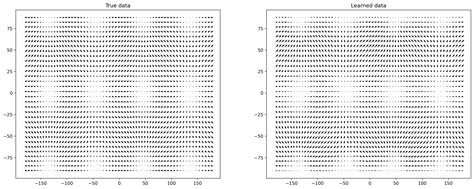 spatial embedding torch geopooling documentation