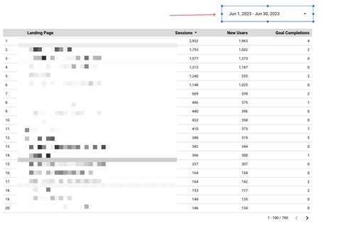How To Backup Universal Analytics Data For Free Zeo