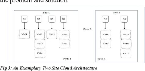 Figure 3 From A Cross Domain Energy Optimization Approach For End To