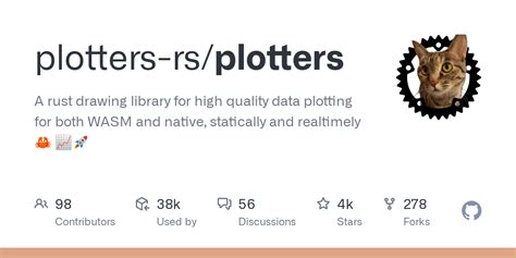 Pull Requests · Plotters Rsplotters · Github