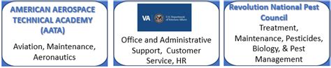 CSP Programs & Locations :: U.S. Army Installation Management Command