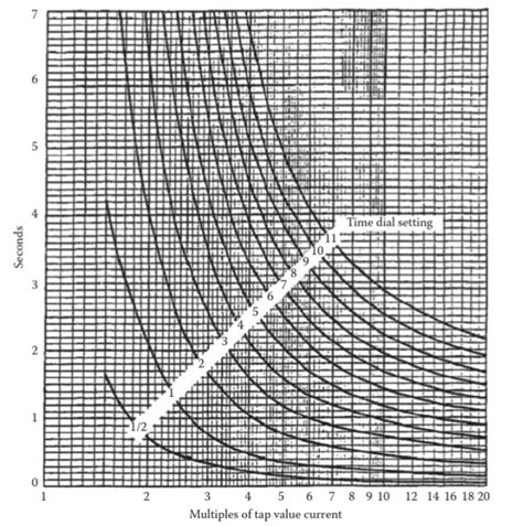 Solved Points A MVA Generator Is Connected To A Chegg Com