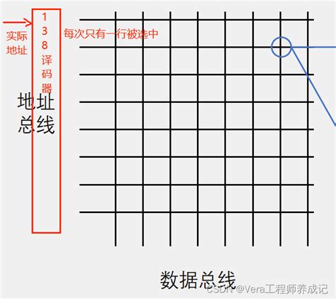 单片机学习笔记 at24c02（i2c总线） i2c发送应答和接收应答区别 csdn博客