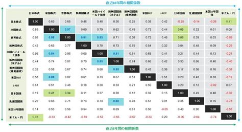 資産運用：資産クラスとは？資産クラスを使うこなすことが資産運用成功のカギ！