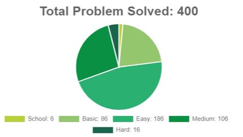 Nikhar Mahendra Singh On Linkedin Coding 13 Comments