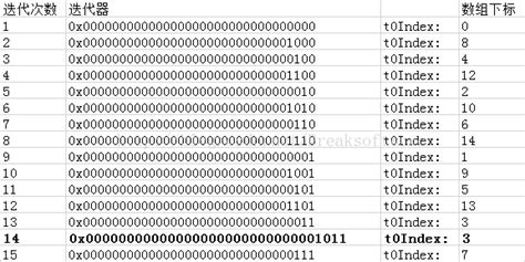 Redis源码解析——字典遍历redis Entries 遍历 Csdn博客
