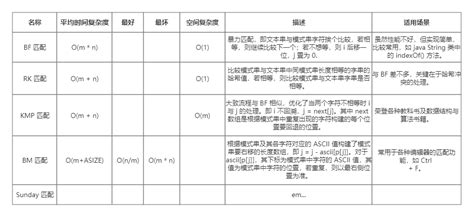 五大匹配算法 常见5种基本匹配算法 csdn博客